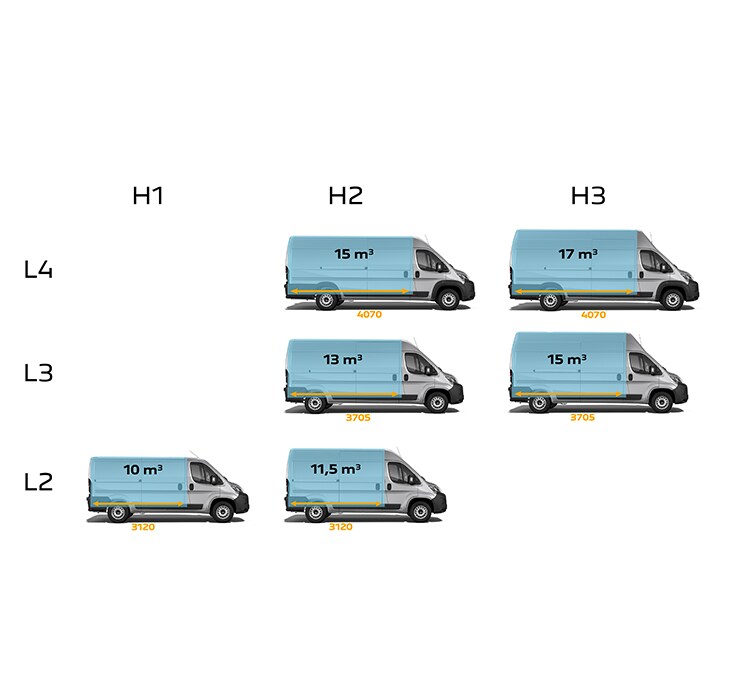 PEUGEOT E-BOXER & BOXER | Furgão elétrico, ou a gasóleo para empresas